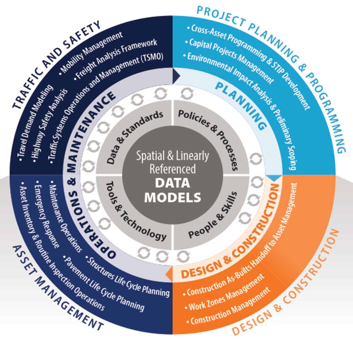 Spatial Data Governance Outreach For Applications Of Enterprise GIS 
